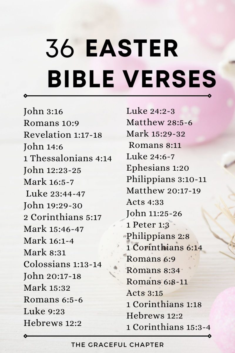 36 Happy Easter Bible Verses Images - The Graceful Chapter