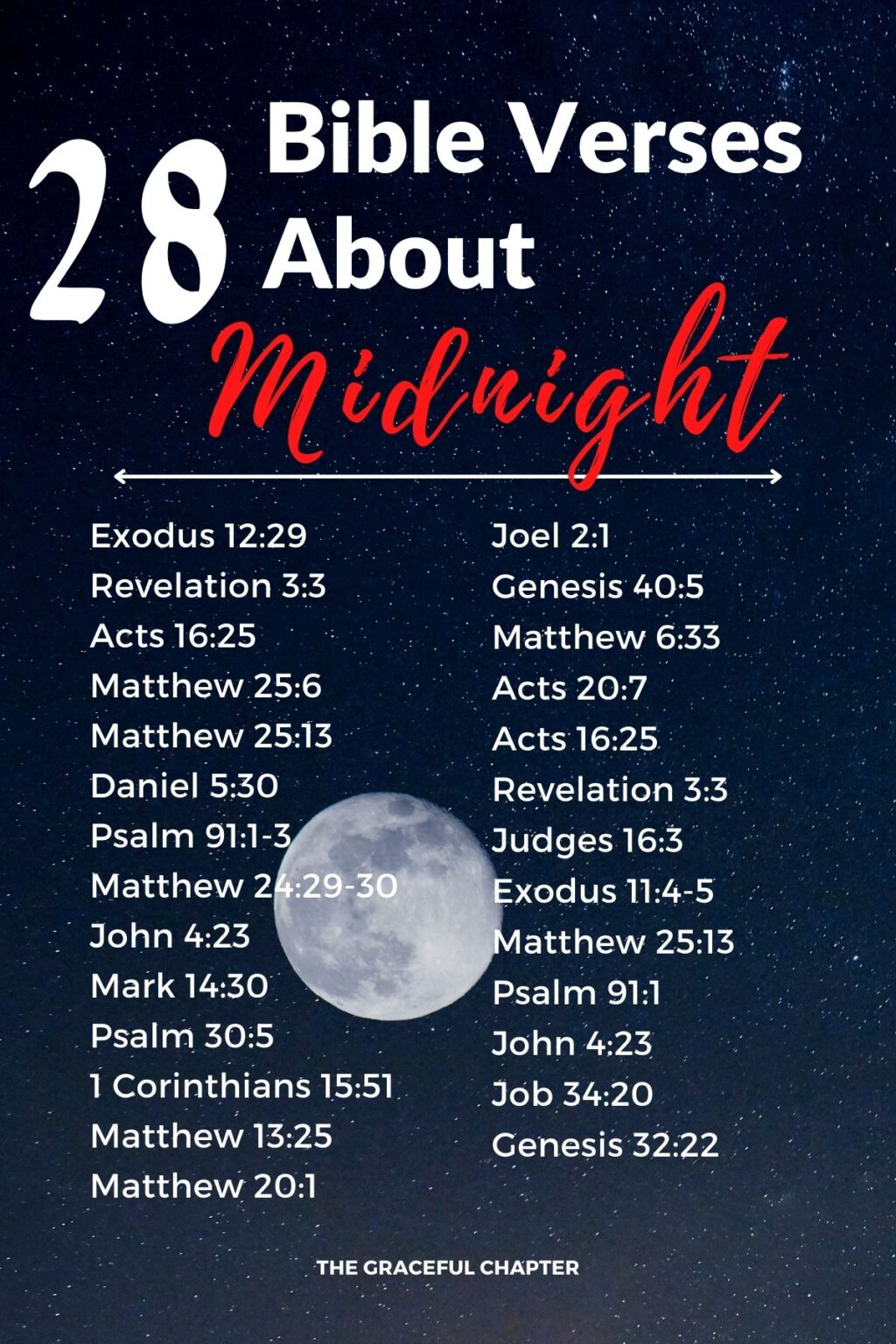 28 Bible Verses About Midnight - The Graceful Chapter